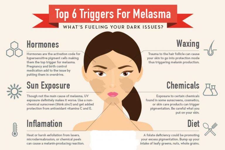 Melasma Treatments - The Beauty and Cosmetic Clinic @ 70 Pitt St